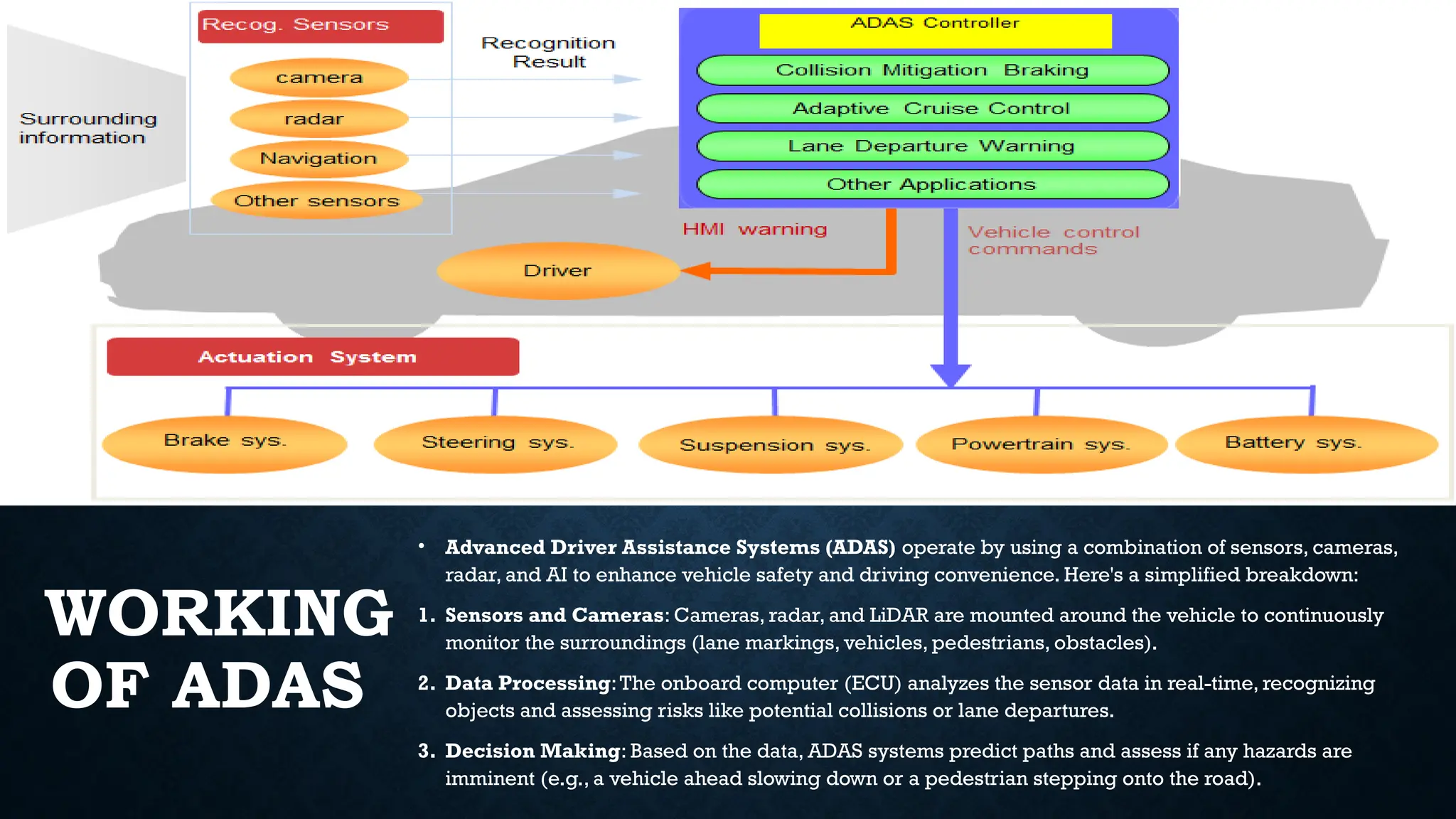 Adas systems and their usability in.pptx