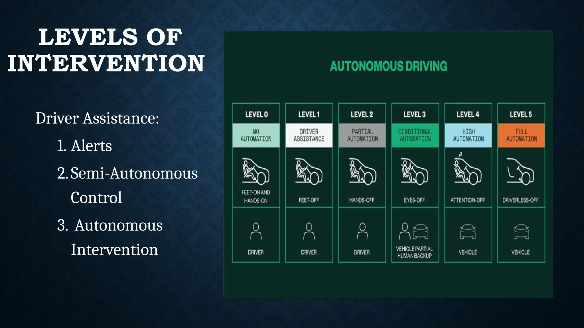 Adas systems and their usability in.pptx