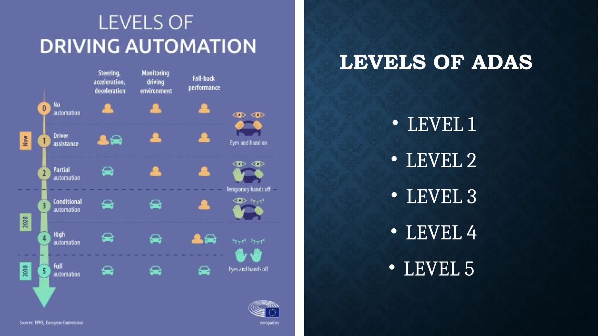 Adas systems and their usability in.pptx
