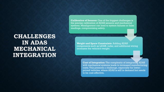 Adas systems and their usability in.pptx
