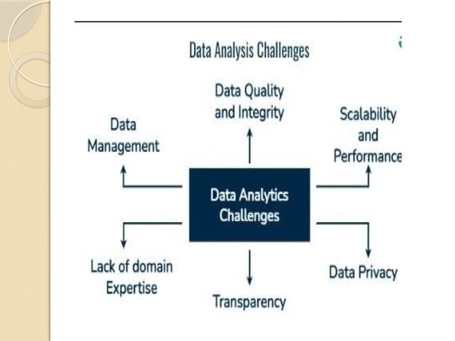Introduction to data analytics is important | PPTX
