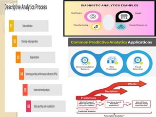 Introduction to data analytics is important | PPTX