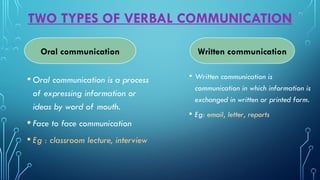 SEMINAR PPT verbal and non-verbal communication..Amrutha R.pptx