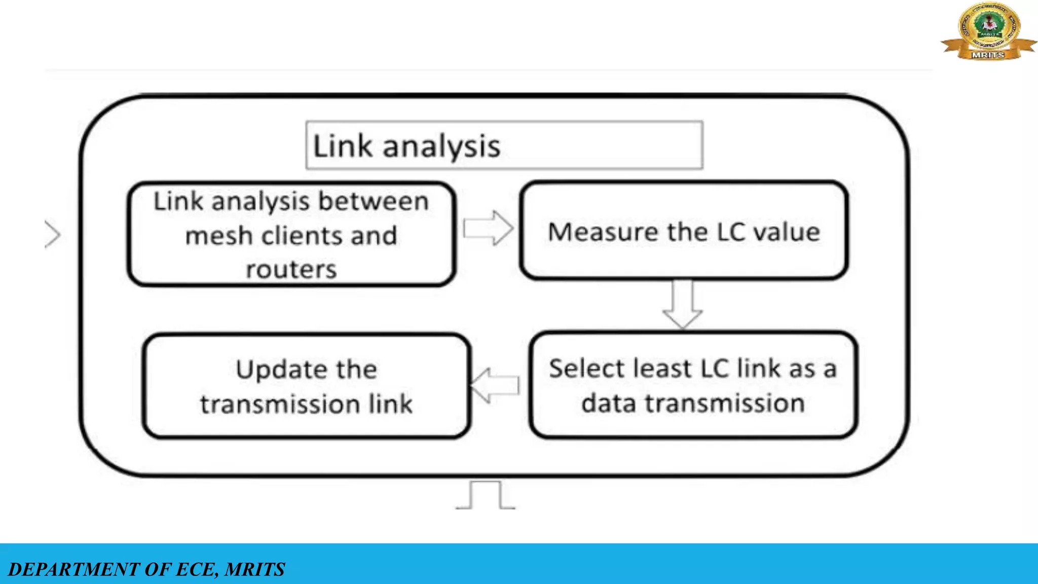 Seminar PPT-4.pptx | Internet of Things | Internet