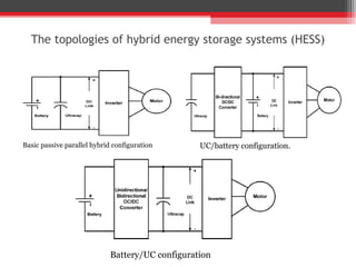 A New Battery/Ultra Capacitor Hybrid Energy Storage System for Electric, Hybrid, and Plug-In ...
