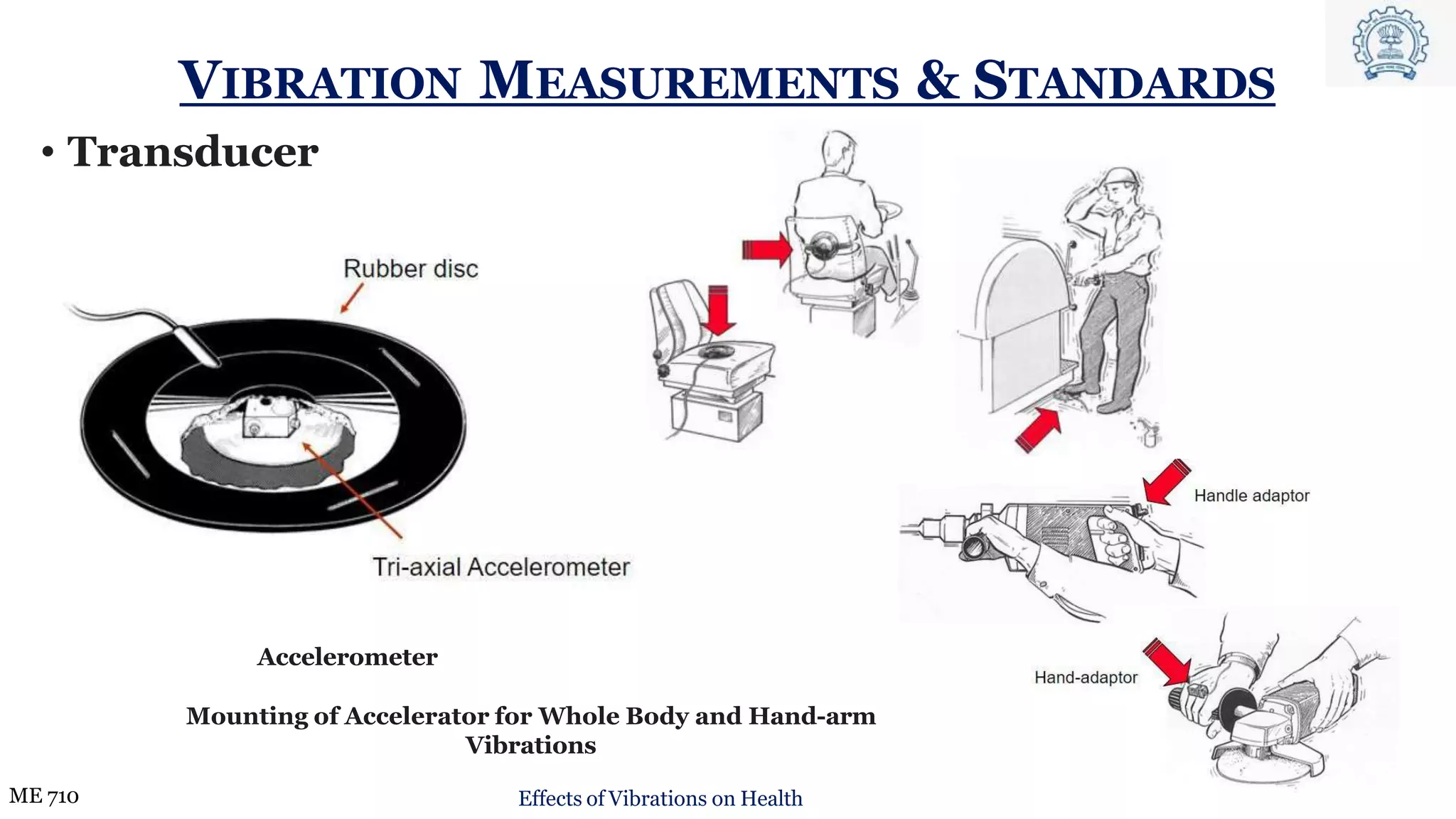 Seminar PPT - Effects of Vibration 213104018.pptx