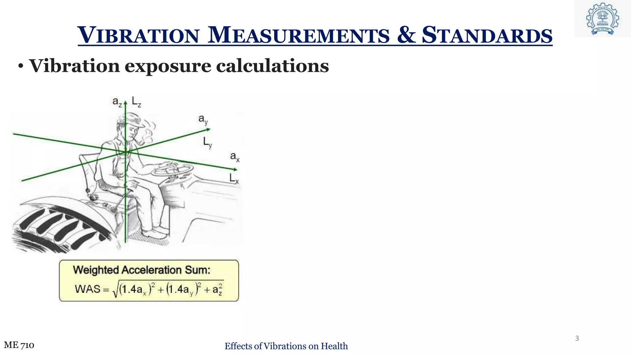 Seminar PPT - Effects of Vibration 213104018.pptx