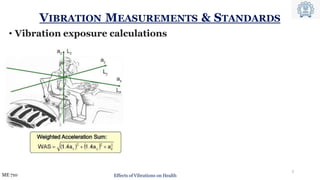Seminar PPT - Effects of Vibration 213104018.pptx