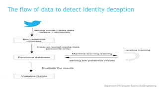 Seminar on detecting fake accounts in social media using machine ...