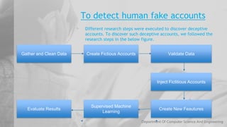 Seminar on detecting fake accounts in social media using machine ...