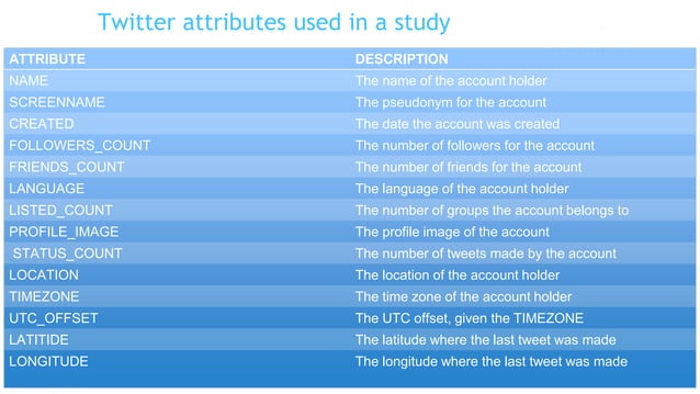 Seminar on detecting fake accounts in social media using machine learning | PPTX