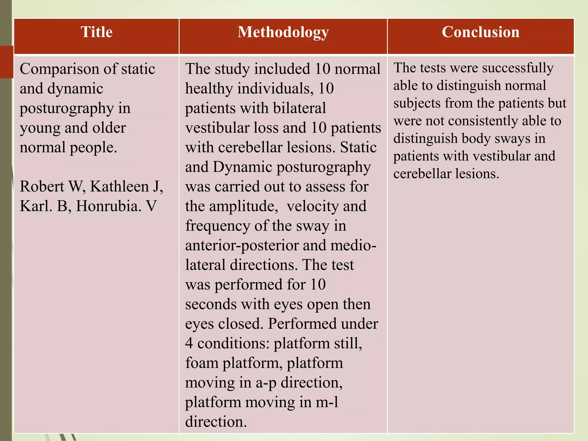 Motor control Assessment | PPTX