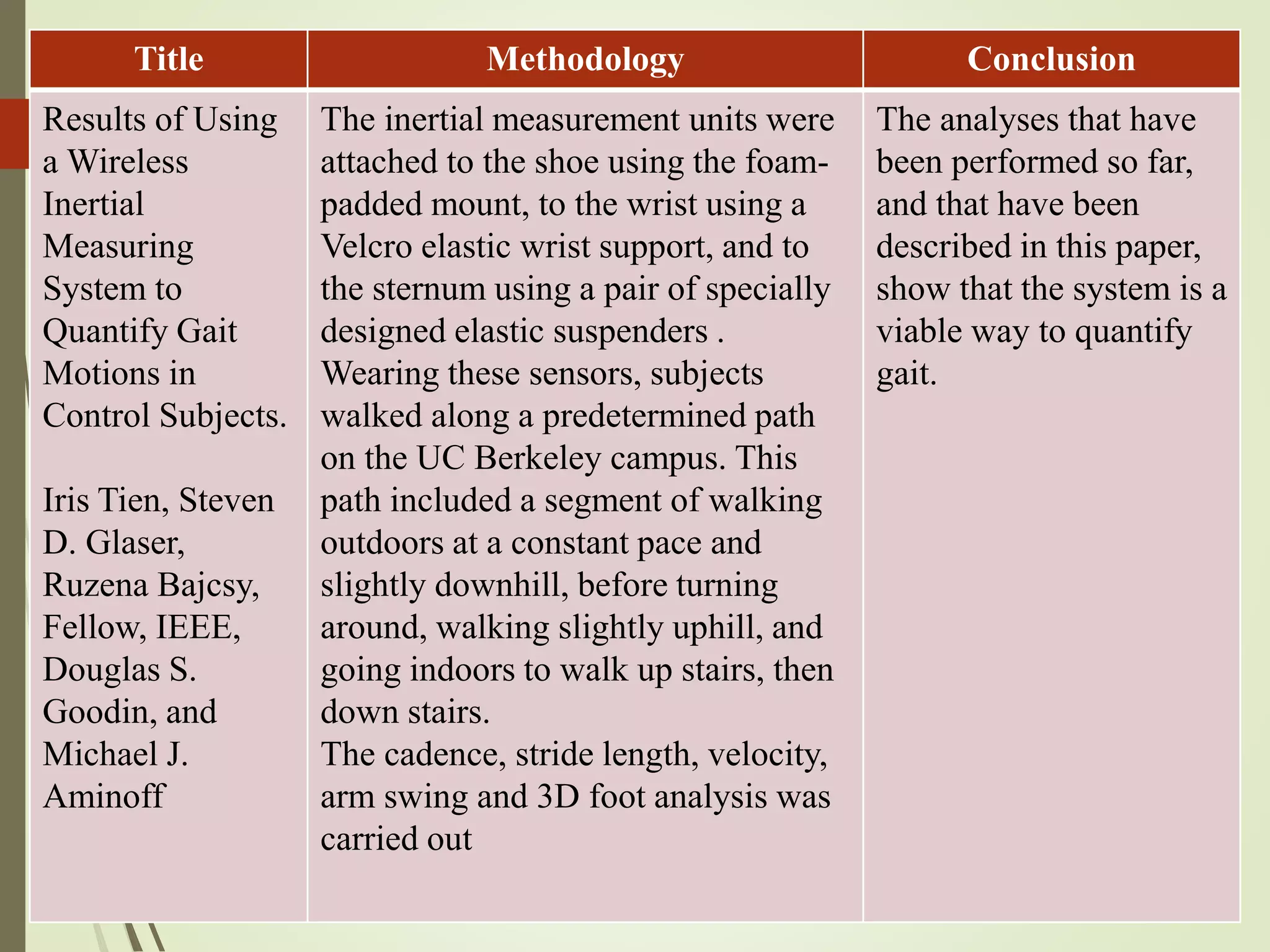Motor control Assessment | PPTX