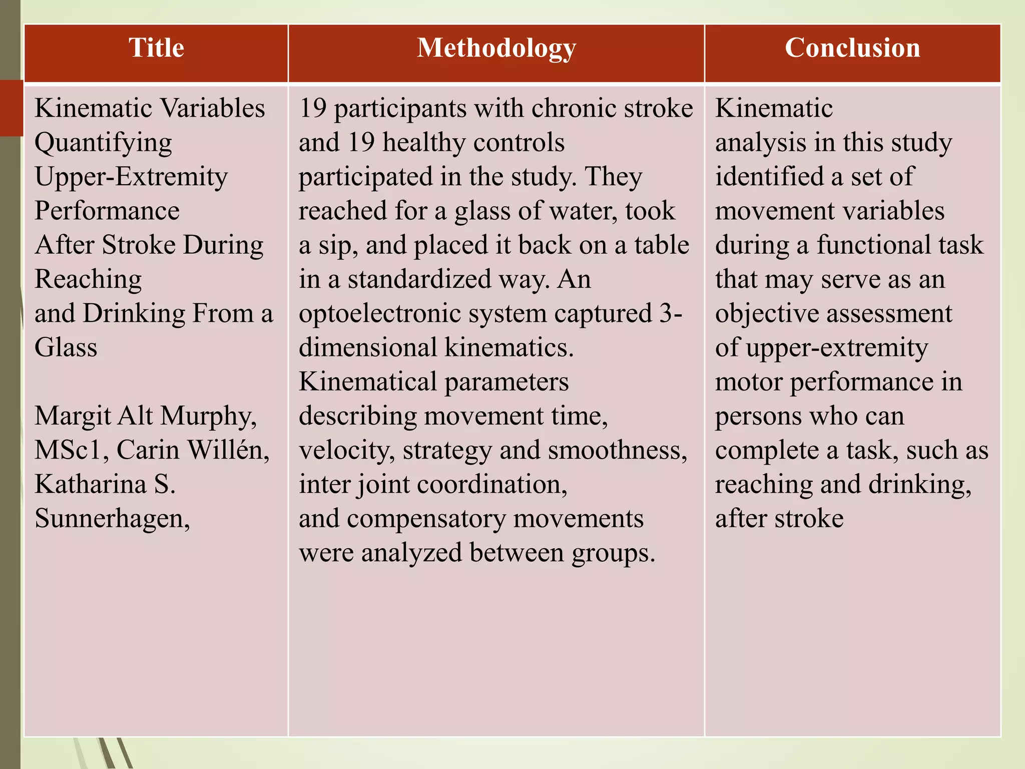 Motor control Assessment | PPTX