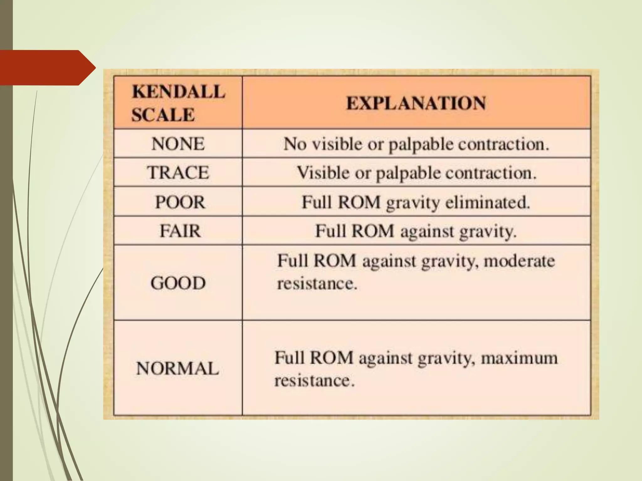 Motor control Assessment | PPTX