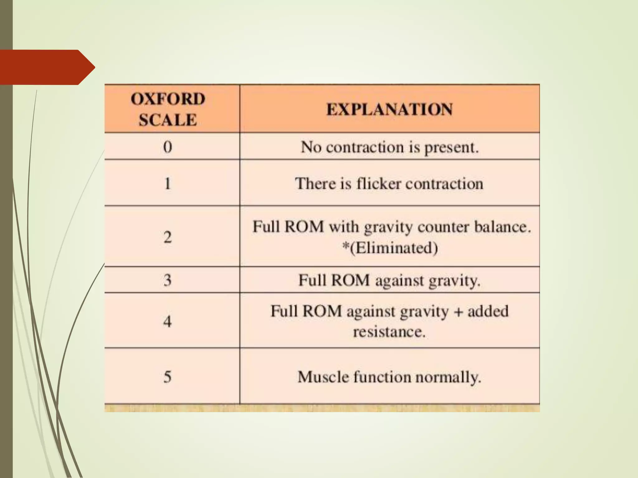 Motor control Assessment | PPTX