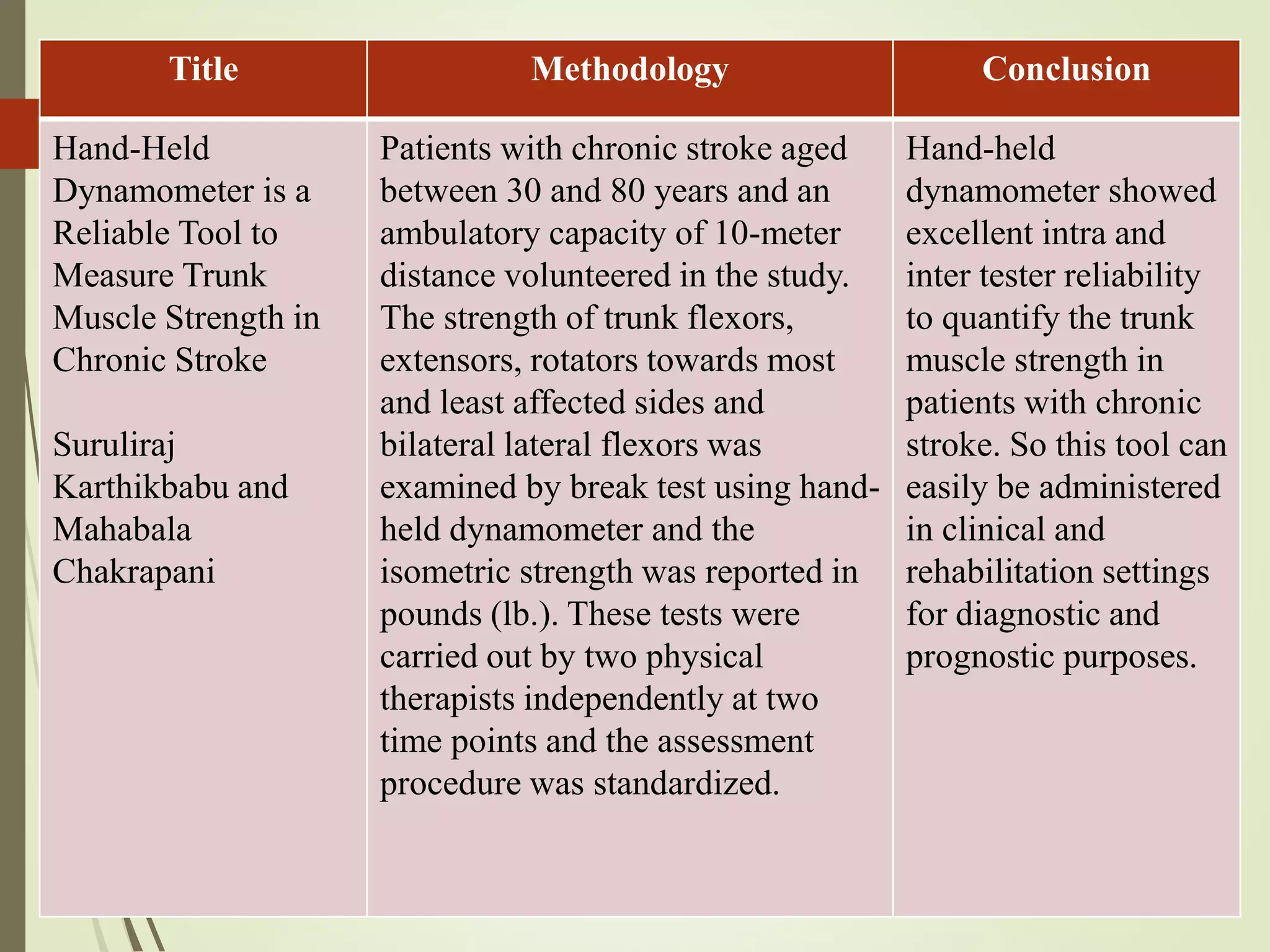 Motor control Assessment | PPTX