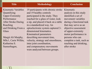 Motor control Assessment | PPTX