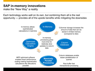 IN-MEMORY DATABASE SYSTEMS.SAP HANA DATABASE. | PPTX