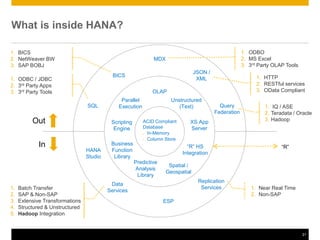 IN-MEMORY DATABASE SYSTEMS.SAP HANA DATABASE. | PPTX
