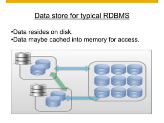 IN-MEMORY DATABASE SYSTEMS.SAP HANA DATABASE. | PPTX