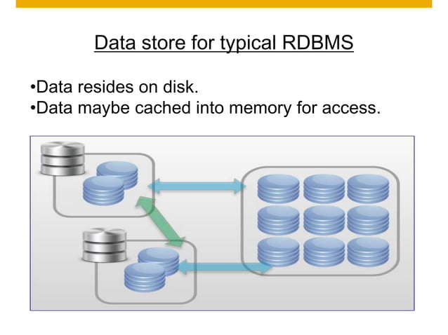 IN-MEMORY DATABASE SYSTEMS.SAP HANA DATABASE. | PPT