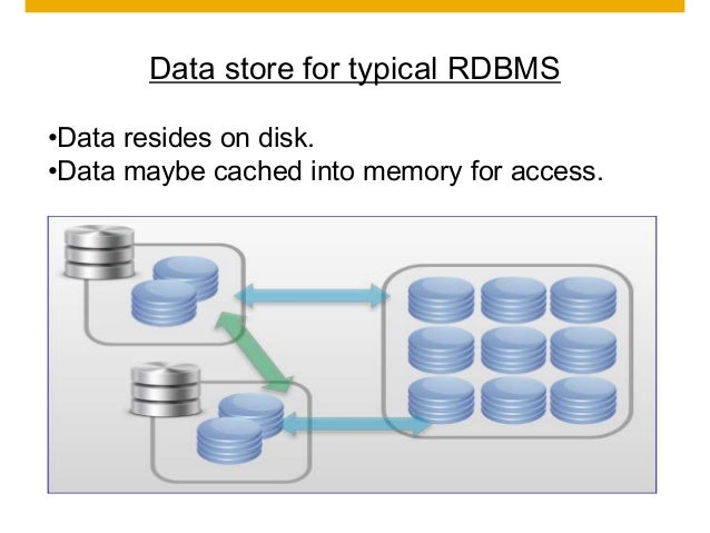 In Memory Database Systems Sap Hana Database