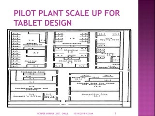 pilot plant scale up techniques for tablets | PPTX