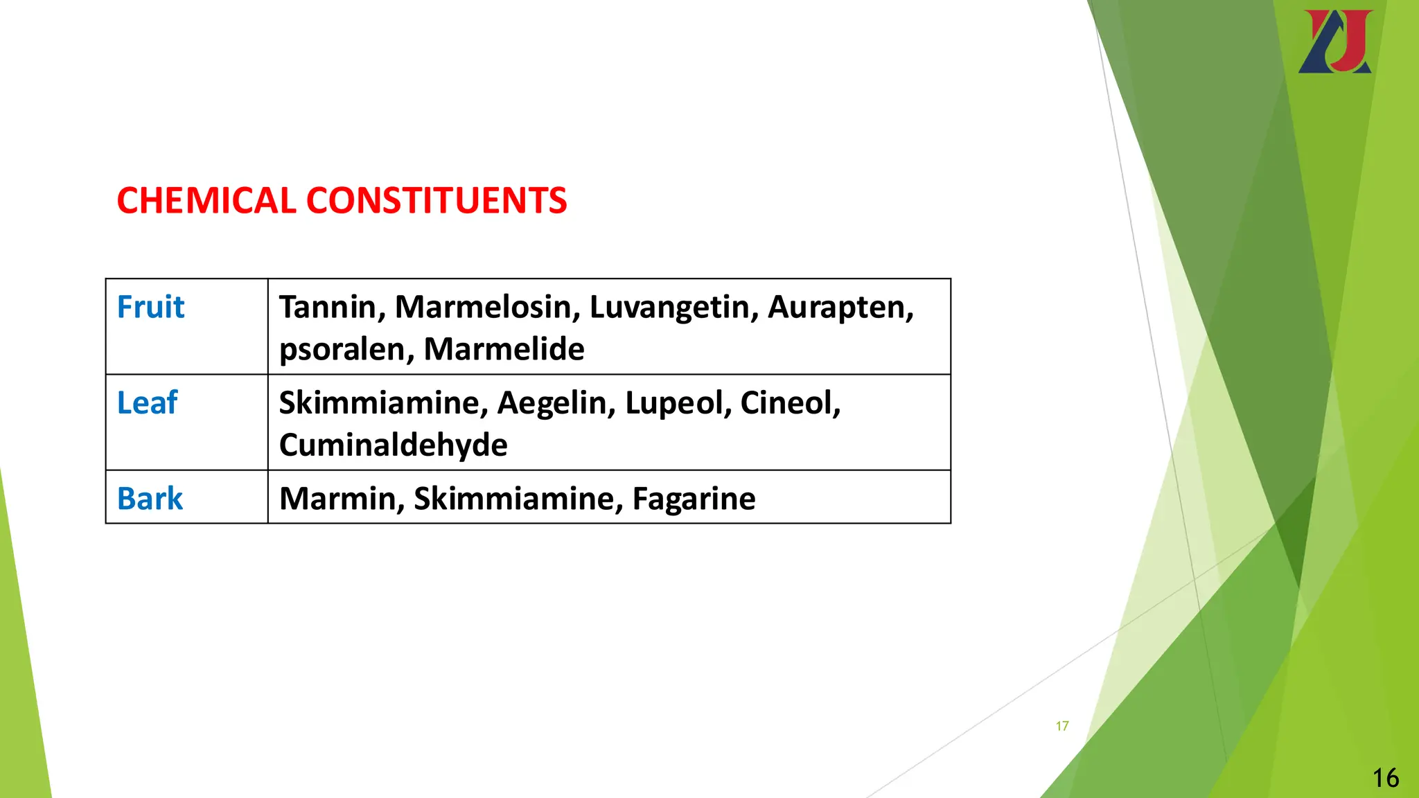 Pppt on equipment handling and validation of medicinal plants | PDF