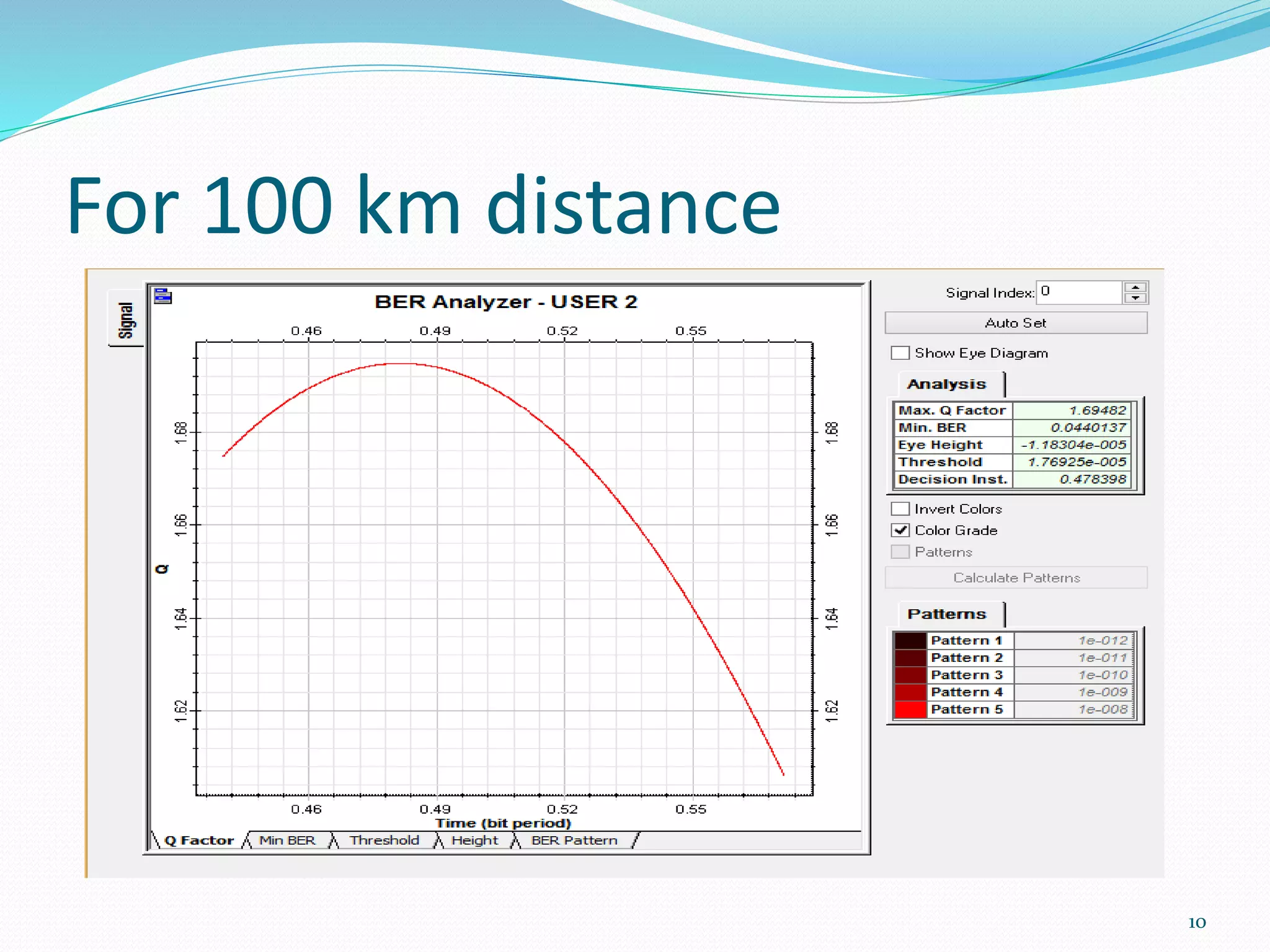 Optical Cdma System Pptx