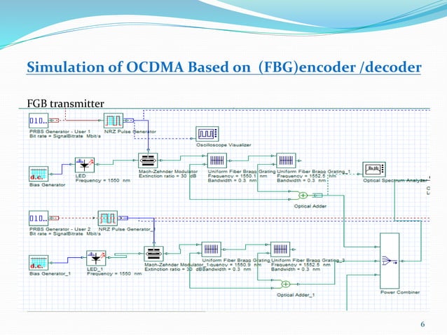 OPTICAL CDMA system | PPTX