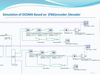 OPTICAL CDMA system | PPTX