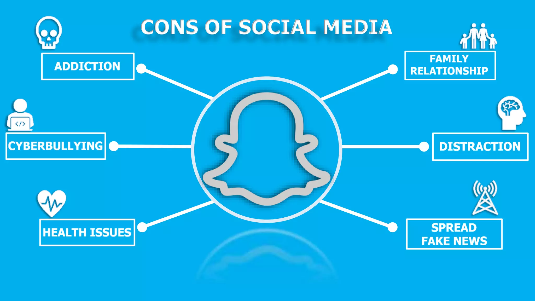 Social Media : Pros and Cons | PPTX