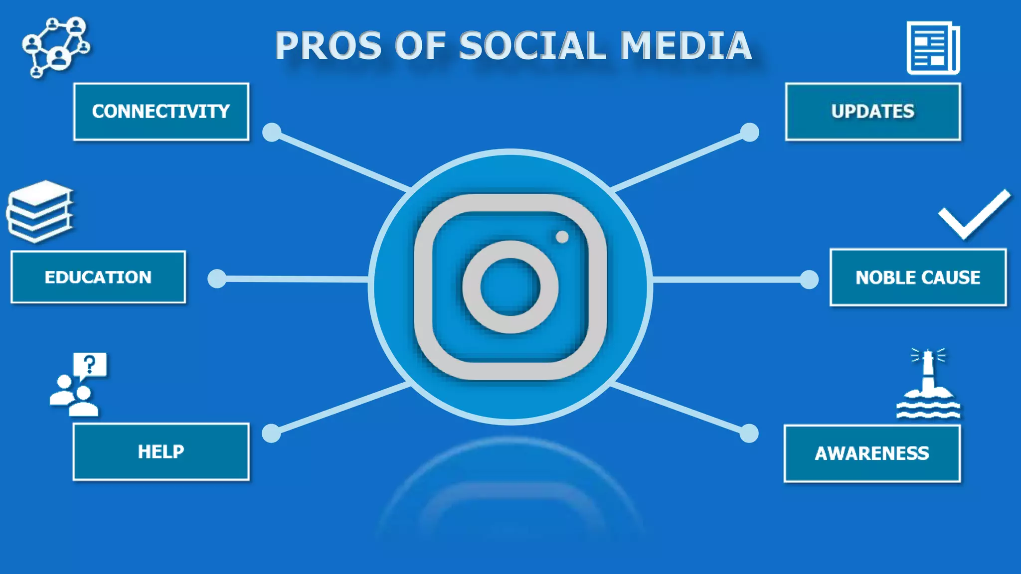 Social Media : Pros and Cons | PPTX
