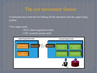 seminar ppt blue eyes.pptx