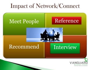 Seminar on Careers in Management by Arka Bhattacharya | PPTX