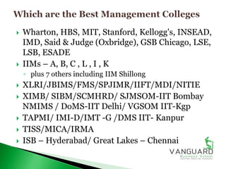 Seminar on Careers in Management by Arka Bhattacharya | PPTX