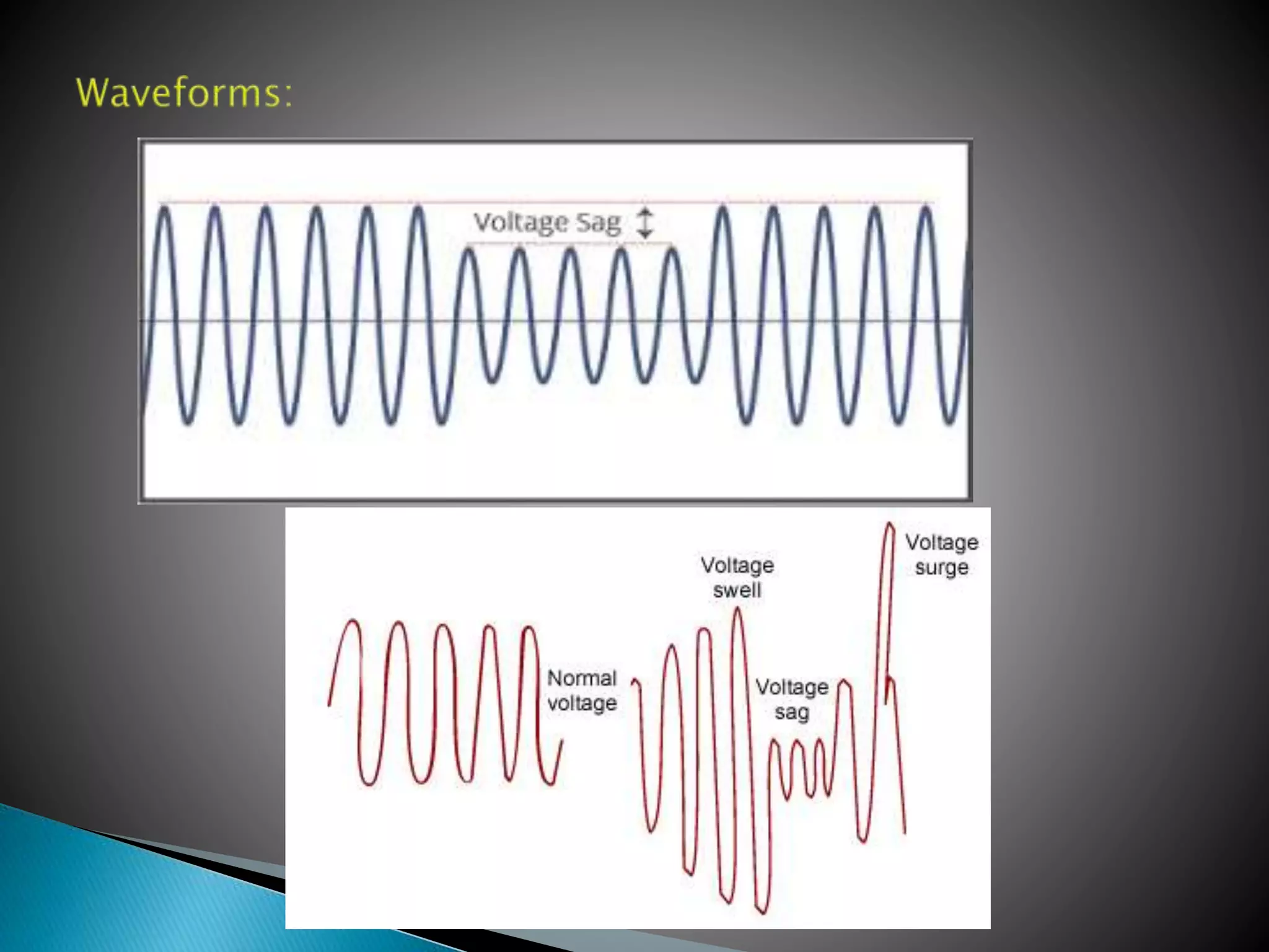 Power Quality Issues And Mitigation Techniques Pptx