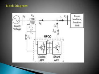 Power Quality Issues and Mitigation Techniques | PPT