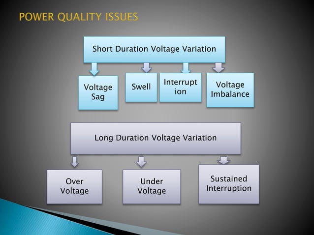 Power Quality Issues and Mitigation Techniques | PPTX