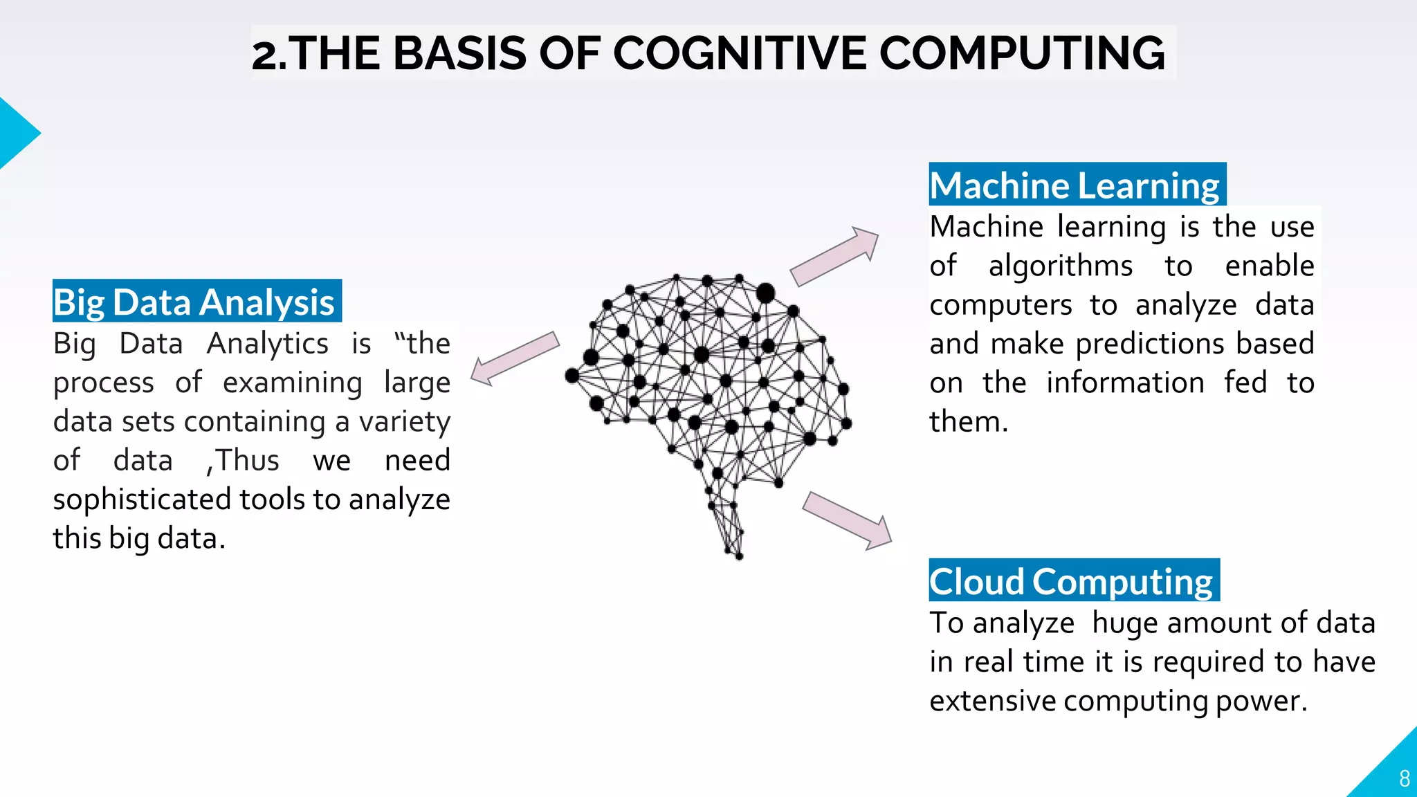 Cognitive Computing Ppt Pptx Artificial Intelligence Technology And Computing