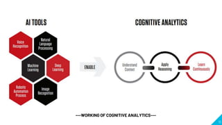 Cognitive computing ppt. | PPTX