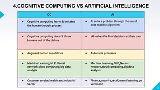 Cognitive computing ppt. | PPTX