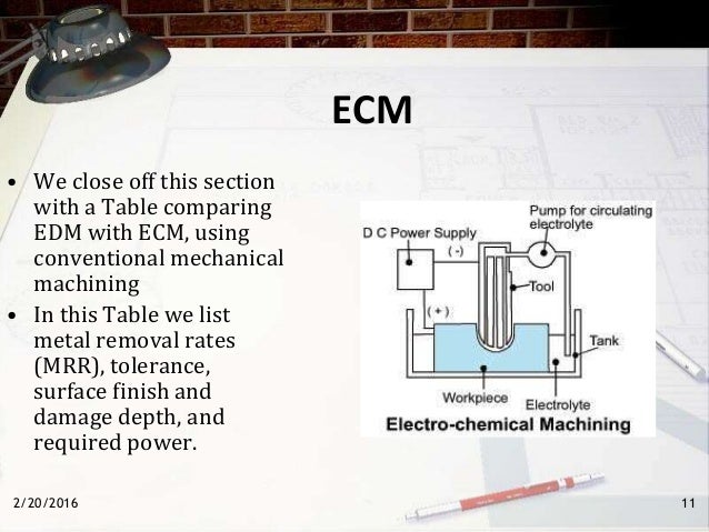 Electrochemical Machining (ECM)