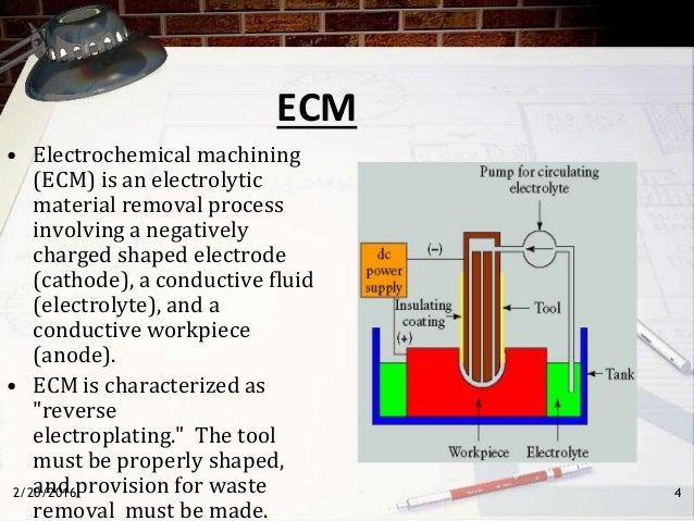 Electrochemical Machining (ECM)