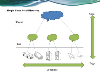 Seminar ppt fog comp | PPTX