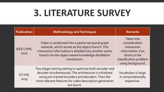 Video Description using Deep Learning | PPTX | Video Software ...