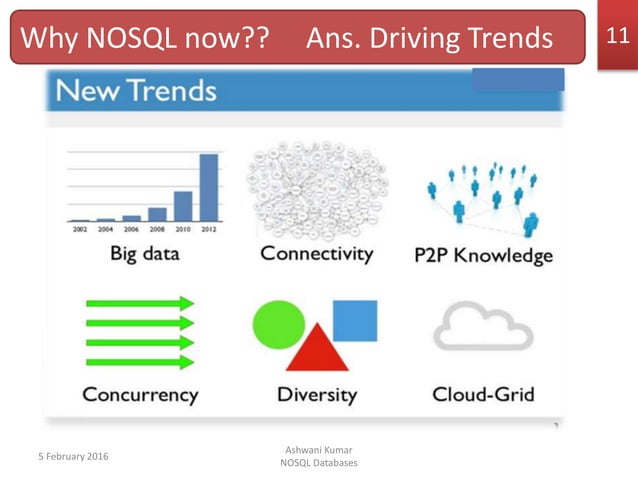 Introduction to NOSQL databases | PPTX