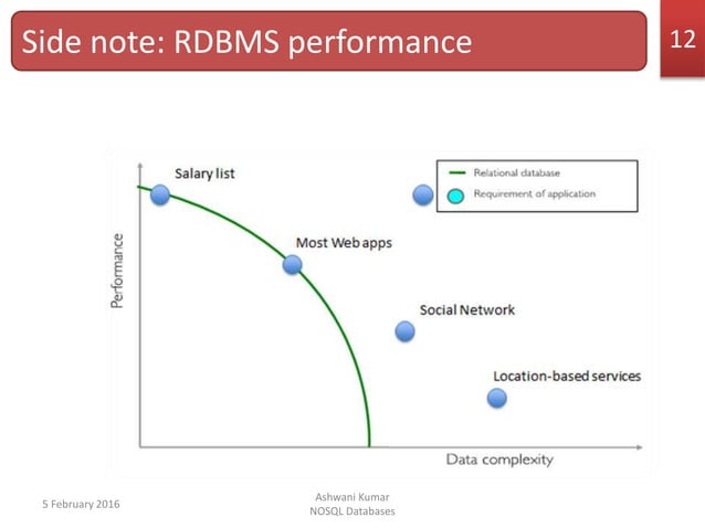 Introduction to NOSQL databases | PPTX