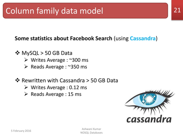 Introduction to NOSQL databases | PPTX